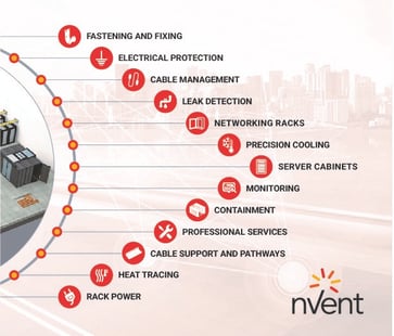 Data Center and Networking Solutions from nVent